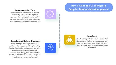 Image result for Procurement Change Management Process