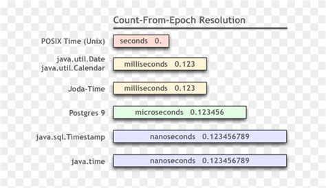 Image result for Java Convert Double to Int