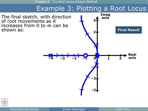 Image result for Root Locus Plotting Calculator Programs