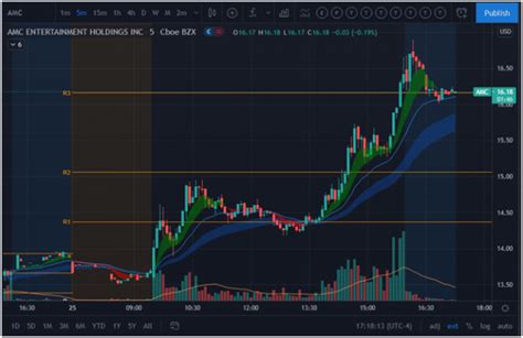 Image result for Trdading View Tutorial