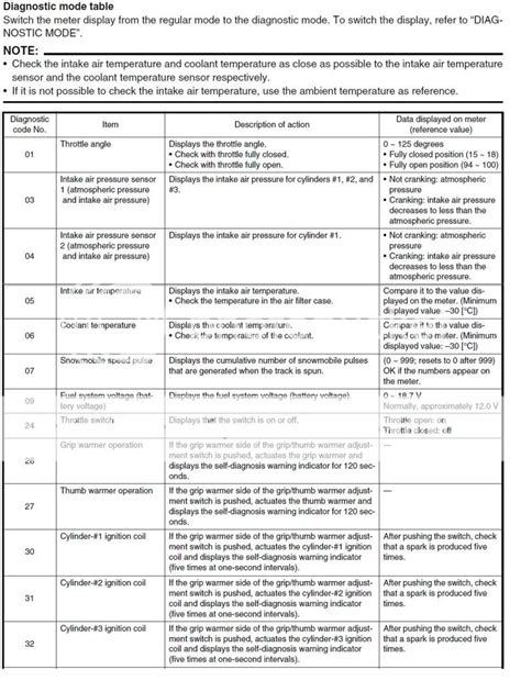 Image result for Decoder Off Yamaha