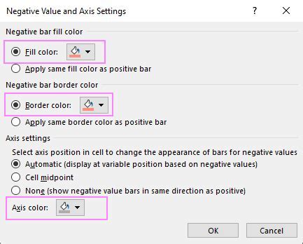 Image result for Conditional Formatting Data Bars