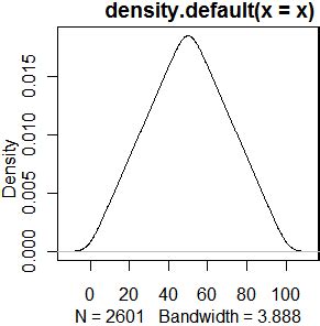 Image result for Triangular Distribution PDF