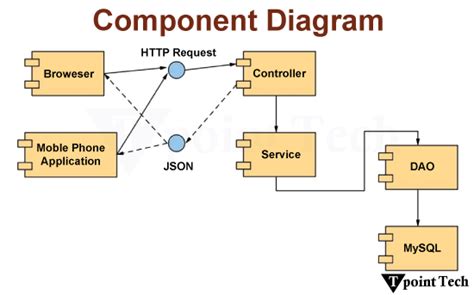 Image result for Composition Software Engineering