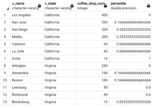 Image result for Ranking Window Function