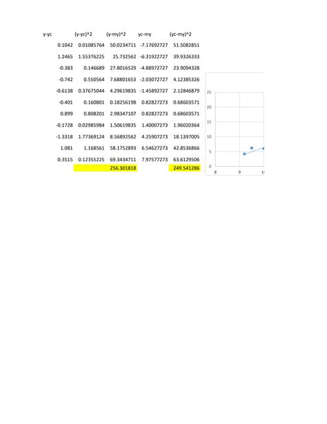 Image result for Regression Lineaire Simple