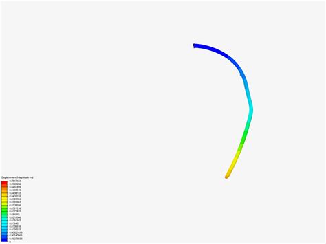 Image result for Nonlinear Test versus Linear Simulation Study
