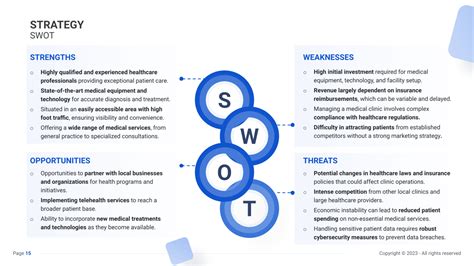 Image result for Medical SWOT Analysis Example