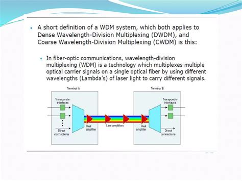 Image result for Addonics DWDM Technology