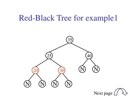Image result for Red Black Tree Example