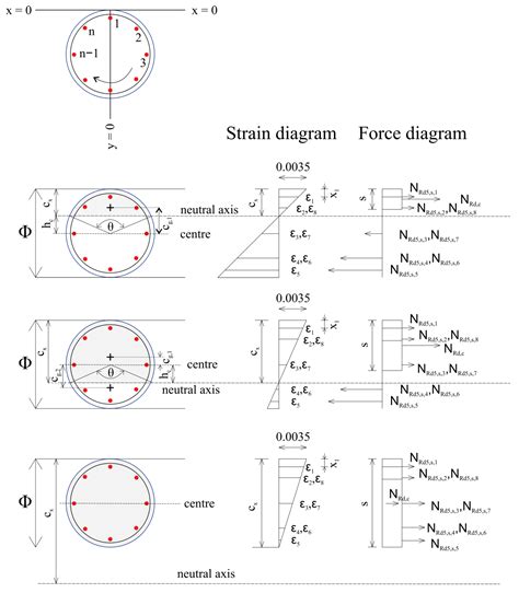 Image result for Reinforced Concrete Column Design