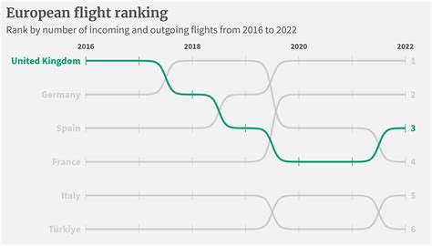 Image result for Advanced Ggplot Tips