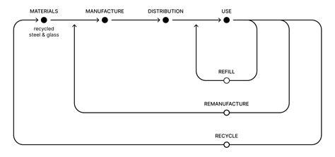 Image result for How to Use Toothpaste Tablet. Step Flowchart