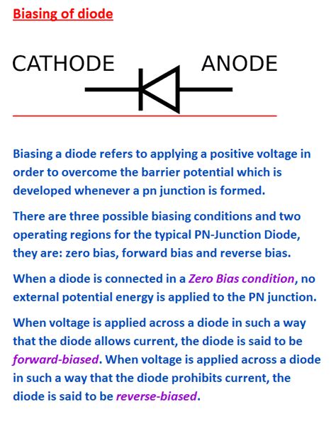 Image result for Biasing in Electronics