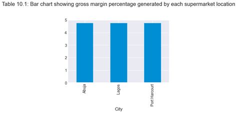 Image result for Toilet Paper Sales Python Lab