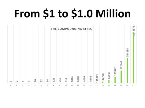 Image result for Channel Introduction TCM