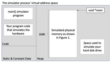 Image result for Simple RAM Memory Simulation