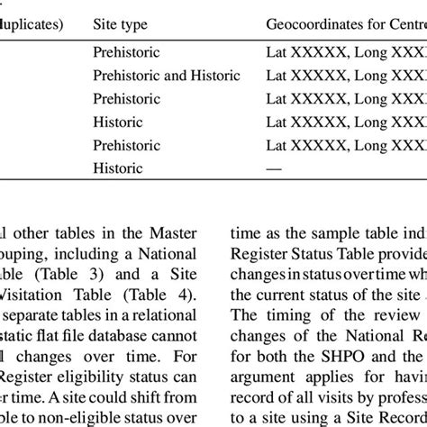 Image result for 80 Column Coding Form