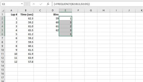 Image result for Using Frequency in Excel