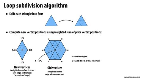 Image result for Geometry Processing