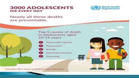 Image result for Adolescent Health Problems