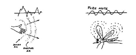 Image result for Pure Note Sound Wave