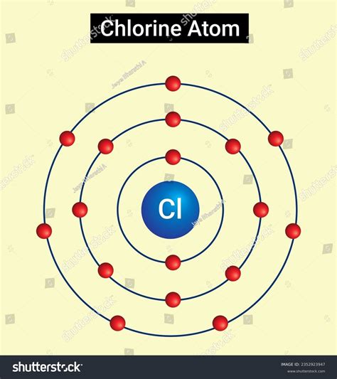 Image result for Bohr-Rutherford Model of Chlorine