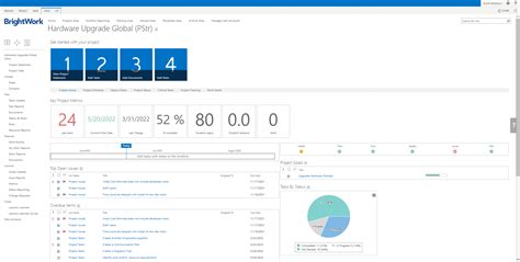 Image result for SharePoint Project Management Examples