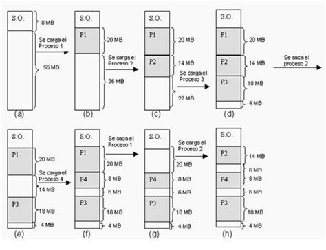 Image result for Particiones Fijas Y Particiones Variables