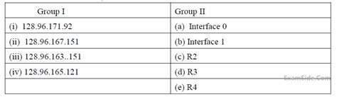 Image result for Computer Network Gate CSE