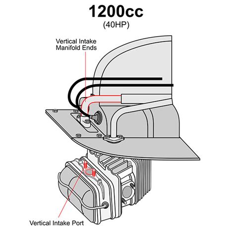 Image result for VW Engine Identification