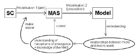 Image result for CS in S3D Modeling Tutorial