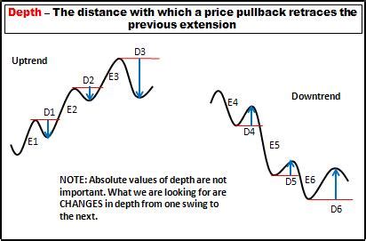 Image result for Depth Definition