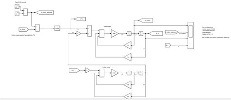 Image result for Bode Using Simulink