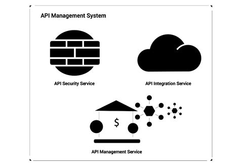 Image result for API Client System