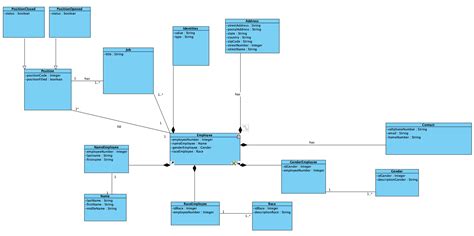 Image result for Payroll App Data Structure