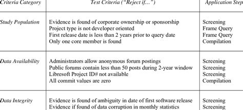 Image result for Shioriform Selection Project