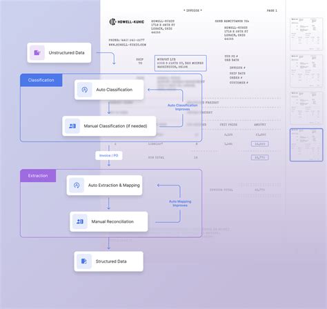 Image result for Document Processing Model