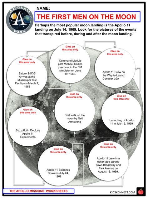 Image result for Apollo Missions Explained