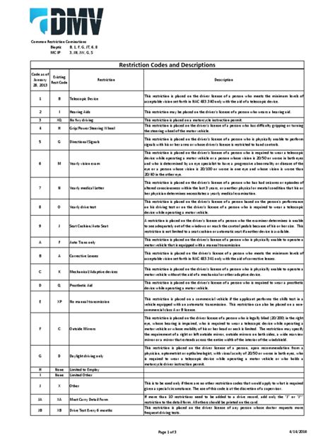 Image result for Code 10 License Driving