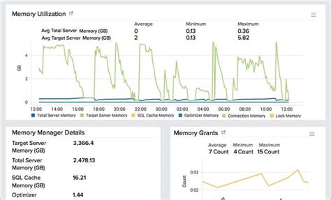 Image result for Oracle Monitoring Tools