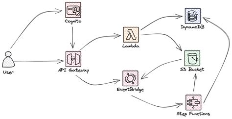 Image result for File Server Design