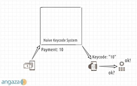 Image result for KeyCode Measuring
