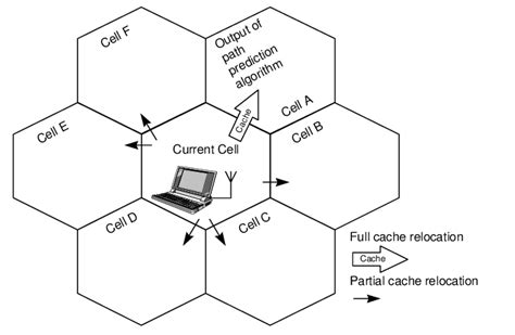 Image result for Resctrl Cache Partitioning
