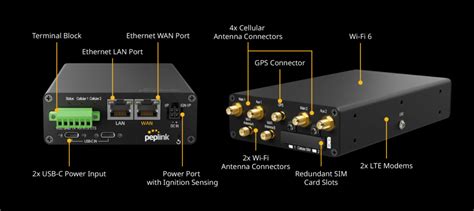 Image result for Starlink Connection with Pepwave Max Transit Duo