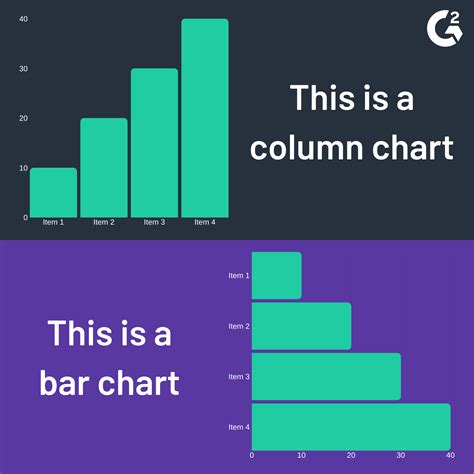 Image result for Column Graph vs Bar Graph