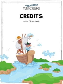 Image result for Summarization Pyramid