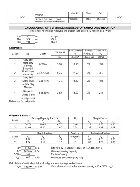Image result for Subgrade Stiffness Modulus Calculation
