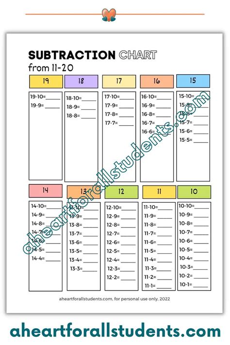 Image result for Subtraction Example