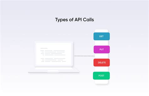 Image result for How to Get URL of API Call